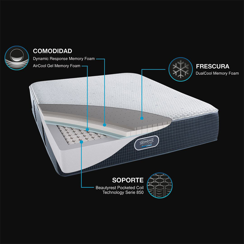 Colchón Lexy Luxury Firm Beautyrest Simmons | Almacenes Boyacá ...